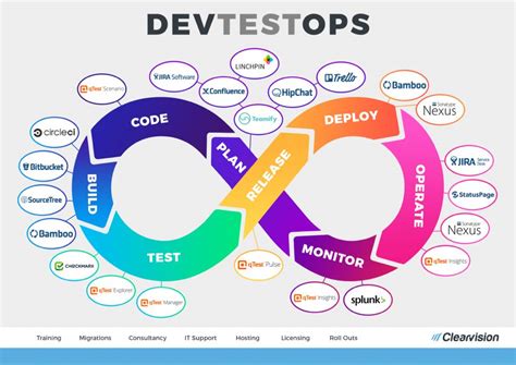 Mahmoud Ali On Linkedin Test Automation Challenges In Devtestops Overcoming Hurdles For Efficient
