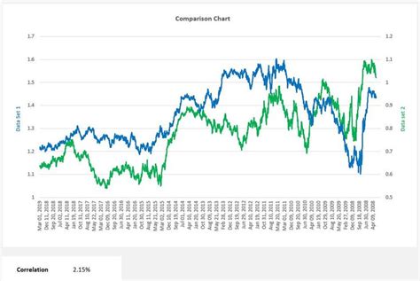 forex correlation pairs cheat sheet and excel tutorial excel