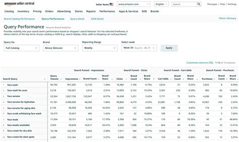 The 2024 Update To 500 Bytes For Amazon Backend Keywords