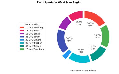 Matplotlib Pie Chart Part Three