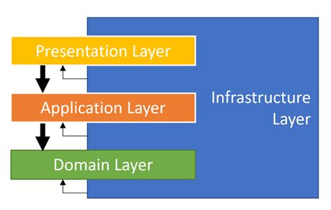 Xây Dựng Web App Dựa Trên Framework Abp Phần 1
