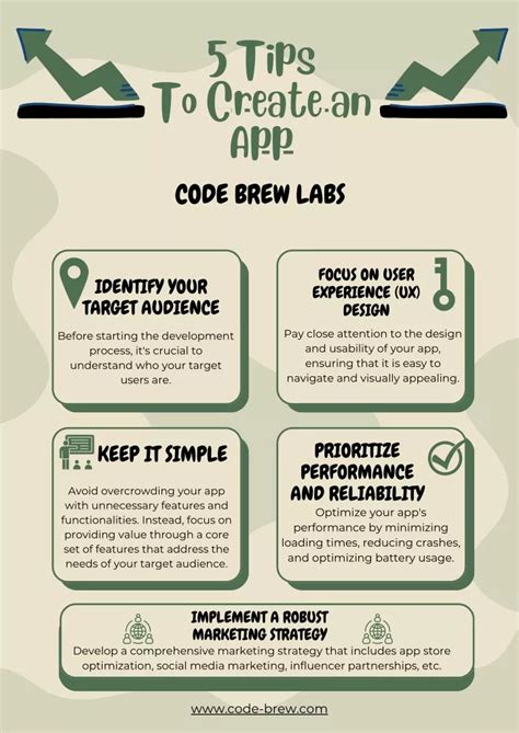 PPT Tips To Create An App With Code Brew Labs PowerPoint Presentation ID
