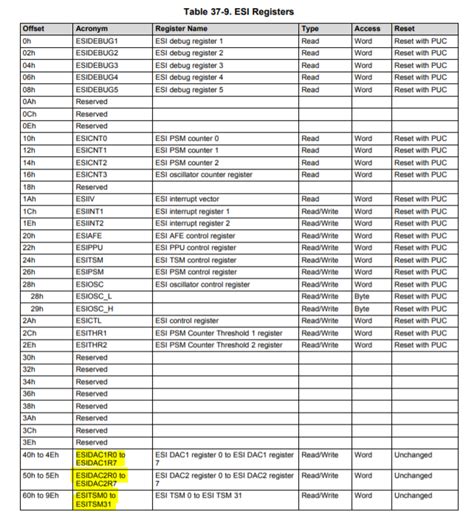 Msp430fr5889 Scanif How To Pass Without Recalibration After Restart