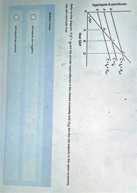 SOLVED Aggregate Expenditures We Can Conclude That In Multiple Choice Net Exports Are
