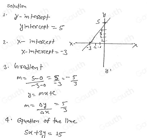 Solved Consider The Following Graphs And Correctly State The Coordinate Of The X Intercept The