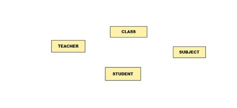 Unlocking The Power Of Entity Relationship Diagrams Identifying