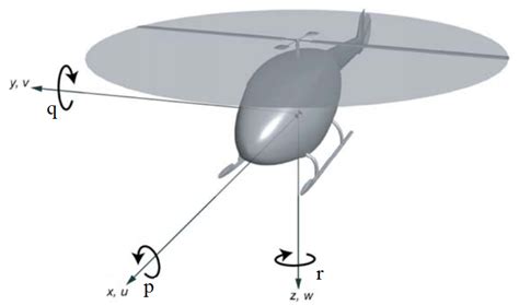 Neural Network Based Active Fault Tolerant Control Design For Unmanned Helicopter With Additive