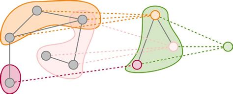 a possible graph pooling schematic nodes in the original graph left