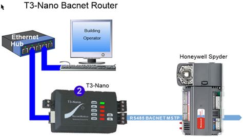 T3 Nano Low Cost Modbus Bacnet Router Bravo Controls