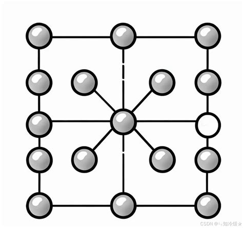 【langgraph系列】【langgraph初识andquick Start案例分析】 Csdn博客