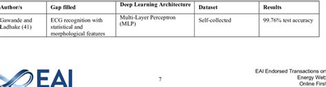 Important Works On Ecg Based Identification Using Deep Learning Download Scientific Diagram