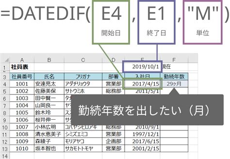 Datedif関数 2つの日付の期間（年、月、日）を求めるexcelの使い方 How To Use Excel