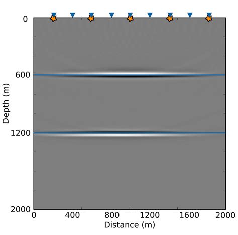 5 Full Kirchhoff Pre Stack Depth Migration Result Of The Vti Tti Download Scientific Diagram