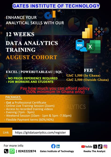 Rict Consult On Linkedin Join Our August Cohort Data Analysis Class