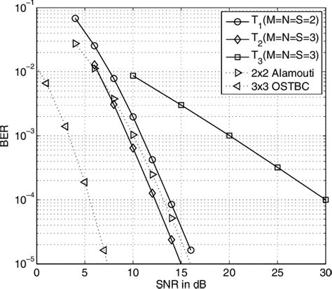 figure 1 from diversity analysis of bit interleaved coded multiple beamforming semantic scholar