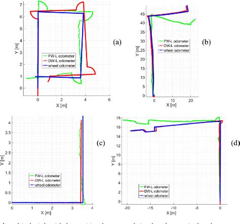 Figure 21 From Vision Based Omnidirectional Indoor Robots For