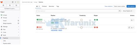 Automate Openshift Deployments With Gitlab Cicd Pipelines