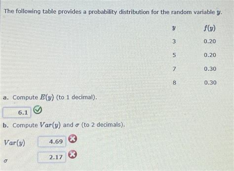 Solved The Following Table Provides A Probability
