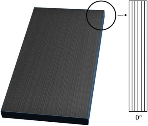 3d Schematic Diagram Of Cfrp Laminate With 0° Fibre Orientation