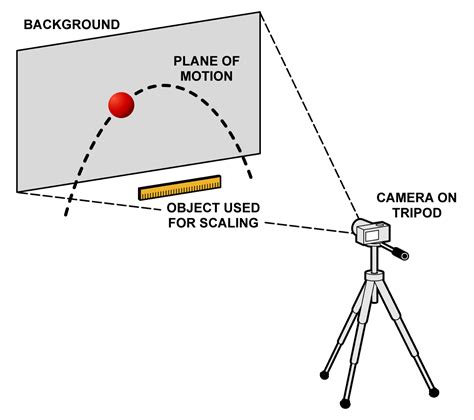 Projectile Motion Experiment 6 From Advanced Physics With Vernier Mechanics