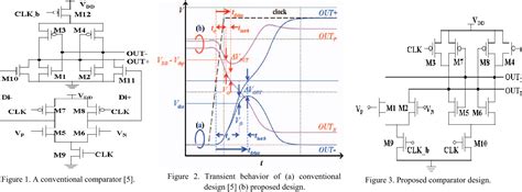 Clocked Comparator Noise Analysis At Jeanne Phillips Blog