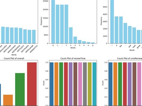 machine learning deep learning data scientist python code upwork