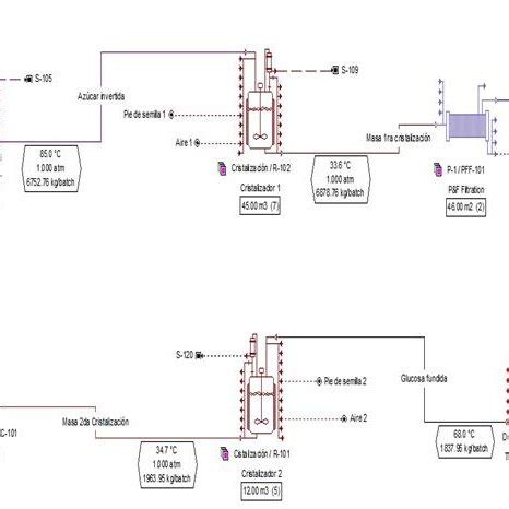 Cocoa Processing Flowsheet Flow Chart Download Scientific Diagram