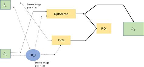 Table 1 From Deep Learning Based Stereopsis And Monocular Depth