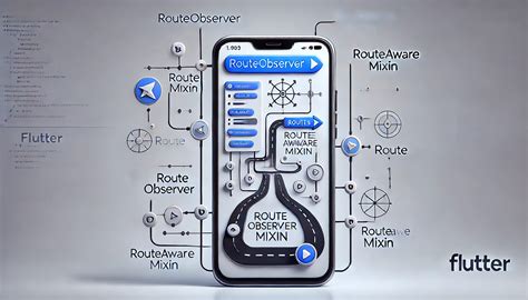 Mastering Route Aware Mixin In Flutter Essential Guide For Efficient Navigation By Kamran