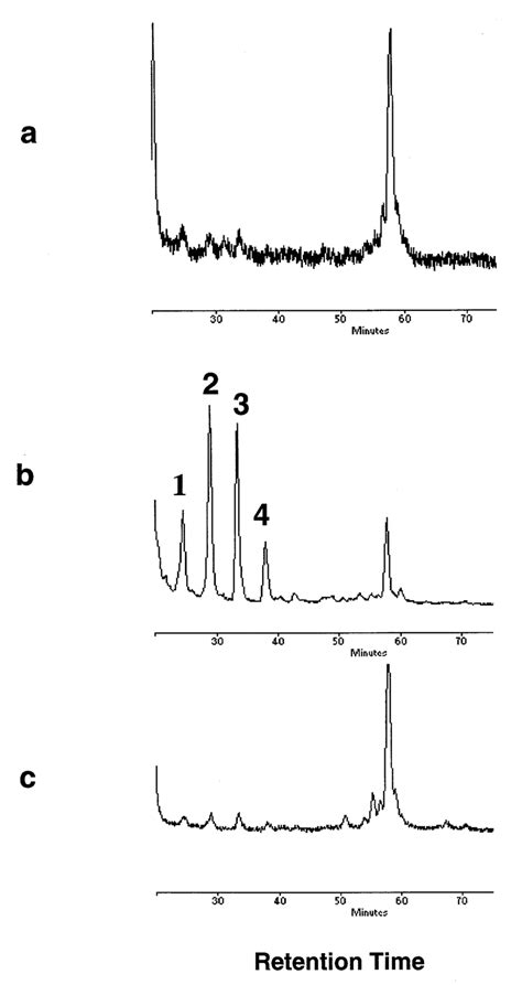 Hplc Of Fluorescently Labeled Glycans Released From Transferrin A