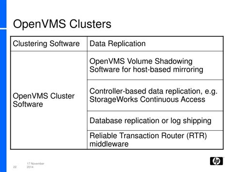 Ppt Using Openvms Clusters For Disaster Tolerance Powerpoint