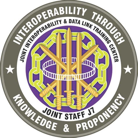 Joint Interoperability Division Fort Bragg