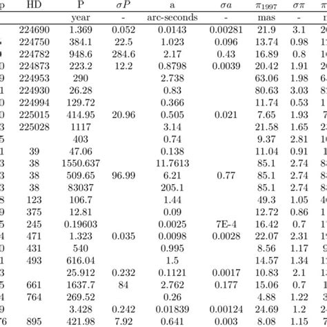 Fundamental Orbital And Observational Trigonometric Parallax Download Scientific Diagram
