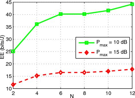 Figure 1 From Energy Efficient Robust Resource Provisioning In Virtualized Wireless Networks