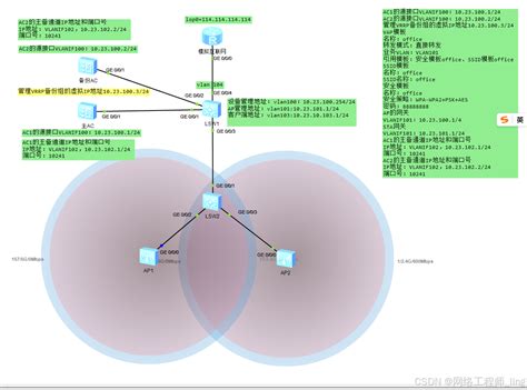 【wlan】华为三层组网vrrp双机热备份 主备模式（直接转发）分享 华为三层交换机双机热备实例 csdn博客