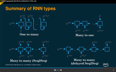 강의 순환 신경망 RNN 모델 토닥토닥 파이썬 시계열 회귀를 위한 딥러닝 텐서플로우 v
