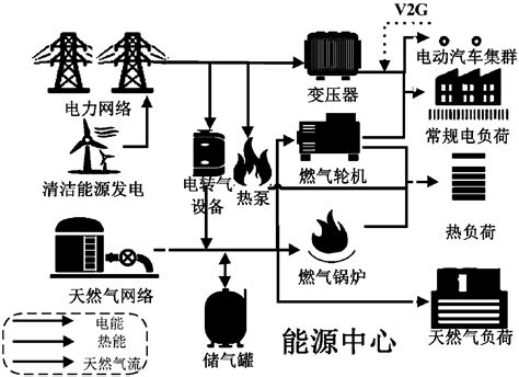multi energy system collaborative scheduling method and device based on