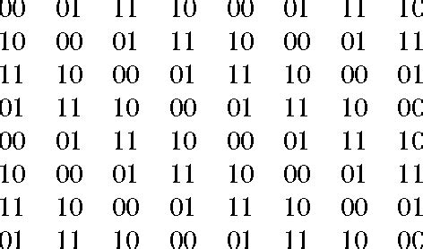 Figure From Designing Floating Codes For Expected Performance Semantic Scholar