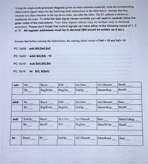 Solved Using The Single Cycle Processor Diagram Given As