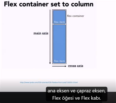 css flexbox sefa dalkılıç medium