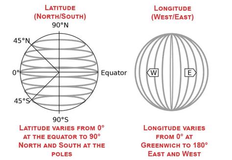 Difference Between Nautical Miles Vs Miles Vs Knots In Navigation
