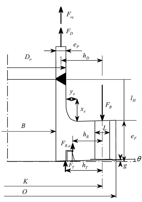 Flange Dimensions And Loads