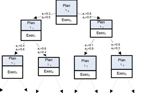 Controllable Phase Transitions Download Scientific Diagram