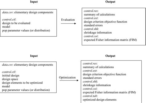 Diagram Representing The Input And Output Components Design Elements Download Scientific