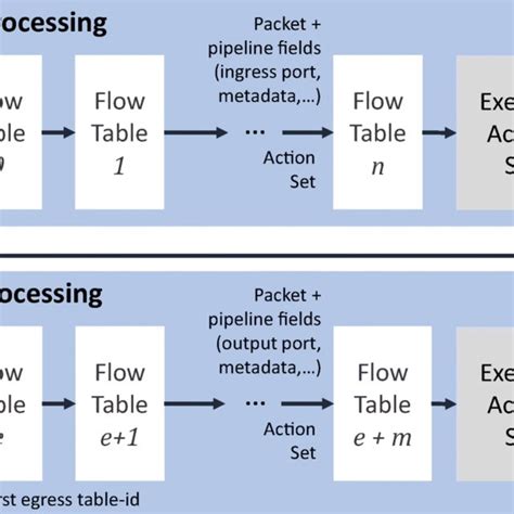 Algorithm 3 Normalised Weighted Additive Utility Function Computation