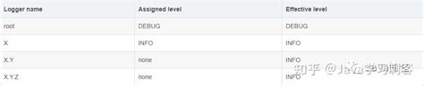全网最全的 SpringBoot Logback 日志配置教程 知乎 全网最全的 SpringBoot Logback 日志配置教程 知乎