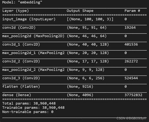 基于cnn卷积神经网络的tensorflowkeras深度学习的人脸识别搭建基于keras的cnn人脸识别 Csdn博客
