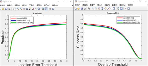 关于缩短训练时间的参数设置 Issue 32 chenxin dlut TransT GitHub