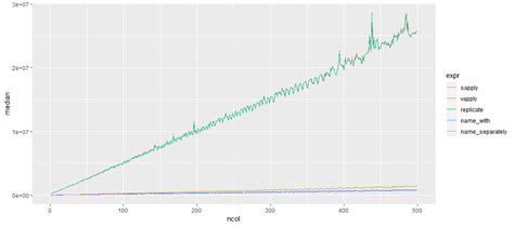 Creating Empty Dataframe With Column Names As In A Vector General