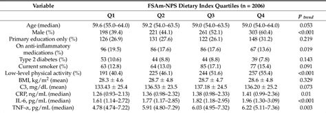 Table 1 From Associations Between The Nutrient Profiling System Underlying The Nutri Score